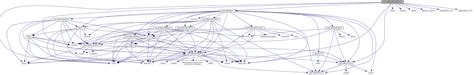 hdk openvdb util pagedarray h file reference