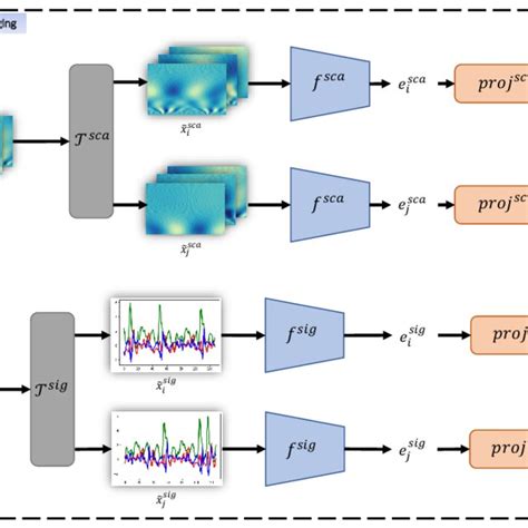 The Architecture Of The Self Supervised Networks Signal Learner H Sig