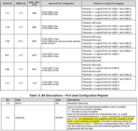 Tusb8041a Could We Enable Disable Individual Port Interface Forum Interface Ti E2e