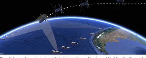Figure 1 From System Architecture For De Orbiting Spacecrafts As A Platform For Experimental