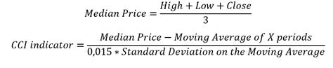 Cci Indicator Strategy A Full Guide To Squeeze The Cci