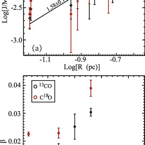 Cumulative Distribution Function Of Velocity Gradient Direction Q
