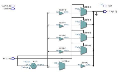 一些 for循环 电路的综合结果（systemverilog） nolnew的博客 csdn博客