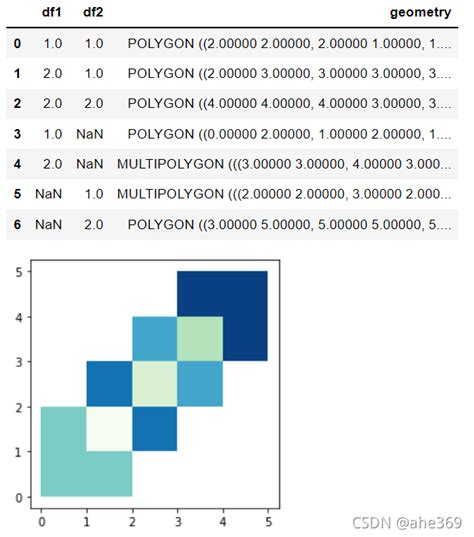 Geopandas库入门教程geopandas教程 Csdn博客