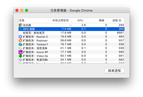 Chrome 的 Gpu 进程的背后 Ladjzeros Blog
