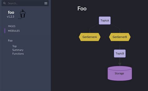 String Encodings Decoded With Elixir By Everett Griffiths Better
