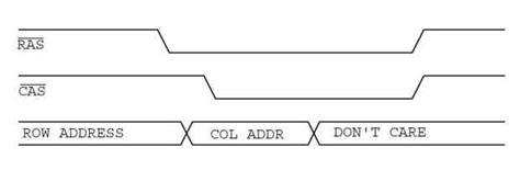 Memotech MTX DRAM Overview