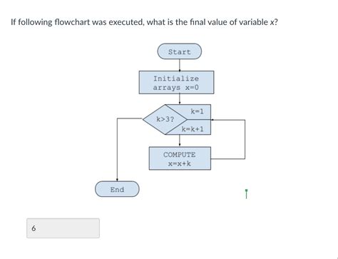 solved if following flowchart was executed what is the