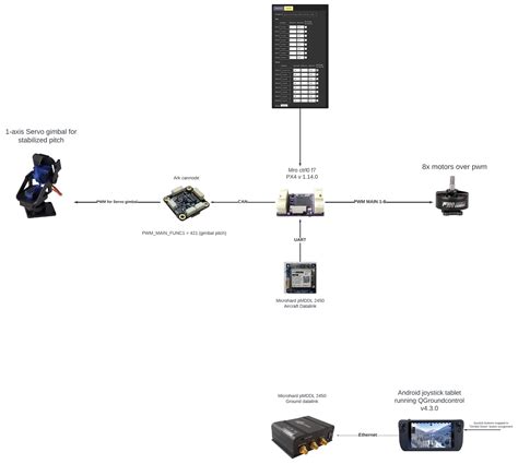 ark cannode actuator setup px4 autopilot discussion forum for px4