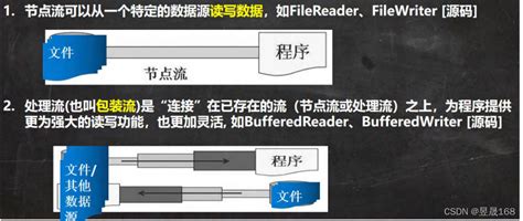 Java Io的包装流 Csdn博客