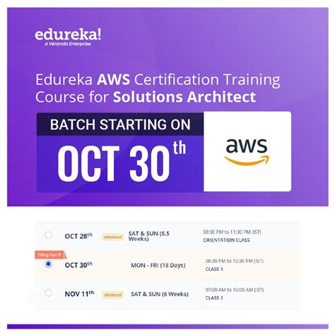 Edureka Learnwithedureka Edtech Upskilling Elearning Skillgrowth Careerdevelopment Aws