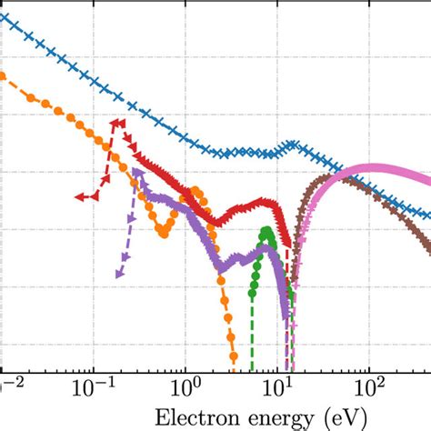 A Complete Set Of Electron Neutral Collision Cross Sections For C4f7n