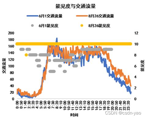 基于深度学习的短时交通流预测与优化 基于深度学习的交通流量预测 csdn博客
