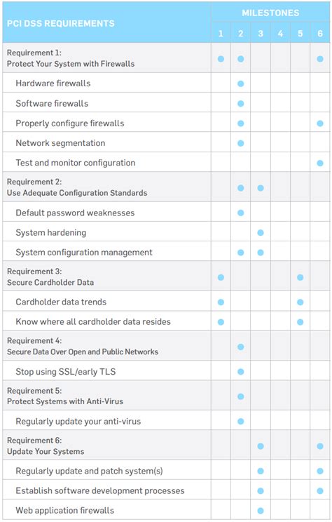 securitymetrics guide to pci dss compliance