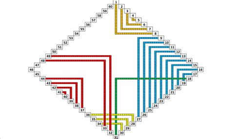 Backtracking Algorithms Experiment Inspect And Adapt Don T Just Talk Agile Walk Agile