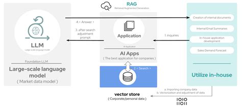 RAG Vs Fine Tuning Which AI Strategy Should You Choose IBM Developer