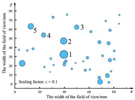 Defect Size Statistics And Distribution Download Scientific Diagram
