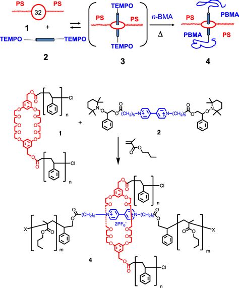 Correction To Supramolecular Four Armed Star A2b2 Copolymer Miktoarm Star Via Hostguest