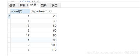 sql练习：查询各个部门中工资高于本部门的平均工资的员工数和部门号，并按部门号排序 查询薪水大于该部门平均薪水的员工信息 csdn博客