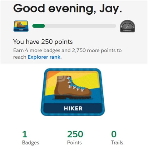 Salesforce Trailhead Learningjourney Trailblazers Jay P