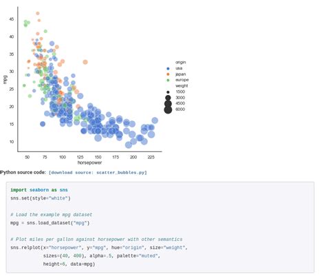 Bibliotecas De Visualización De Datos Python Datapeaker