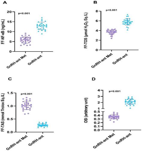 Short Term Metformin Therapy In Clomiphene Citrate Resistant Pcos Patients Improves Fertility