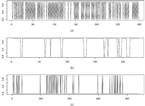 Figure 1 From Generalized Binary Time Series Models Semantic Scholar