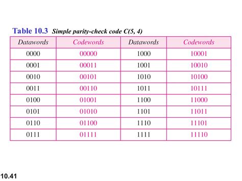 708112464 Error Detection And Correction Ppt