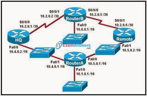 Ccna Exploration 2 Erouting Chapter 11 Exam Answers V4 0