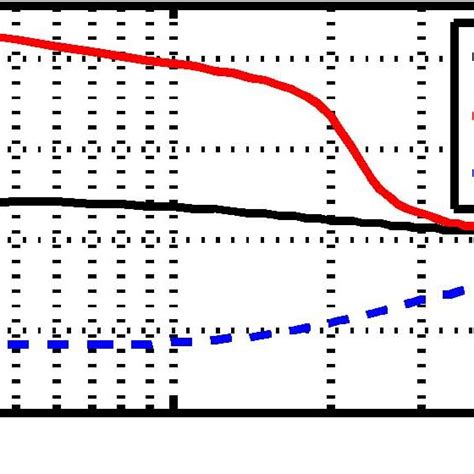 frequency response of the output impedance of the closed loop system