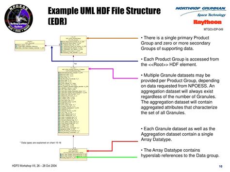 PPT UML Representation Of NPOESS Data Products In HDF PowerPoint Presentation ID