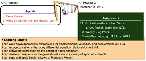 APC Rotation AP Physics C