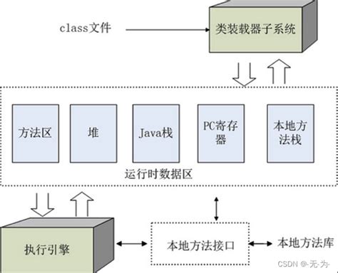 科普文：一文搞懂jvm 一 jvm概叙 xxaltjvm csdn博客
