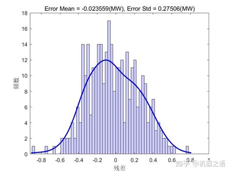 区间预测 Matlab实现基于qrcnn Lstm Multihead Attention多头注意力卷积长短期记忆神经网络多变量时间序列区间预测 知乎