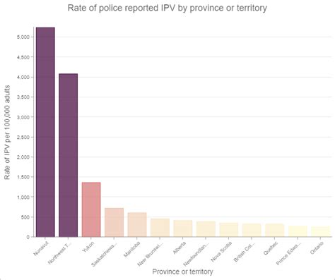 Map And Chart Data Documentation