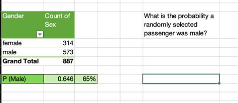 Solved Gender Count Of Sex What Is The Probability A Chegg Com
