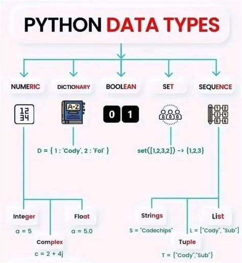 Muhammad Nouman On Linkedin Python Pythonprogramming Pythoncode