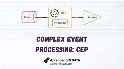 Amazon Sagemaker La Revolución Del Aprendizaje Automático Aprender Big Data