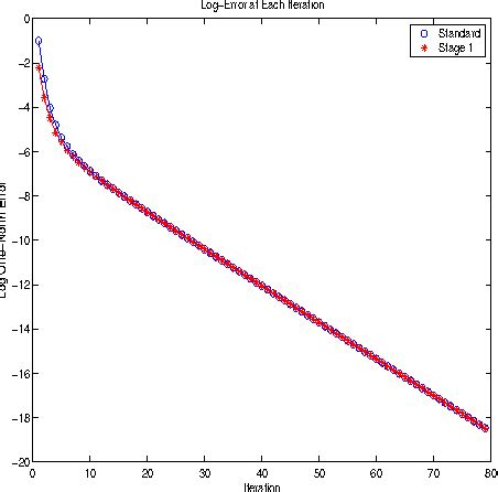 Figure From A Fast Two Stage Algorithm For Computing PageRank And Its Extensions Semantic