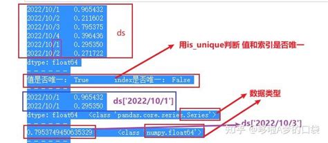 Python数据分析时间序列 索引及切片 知乎