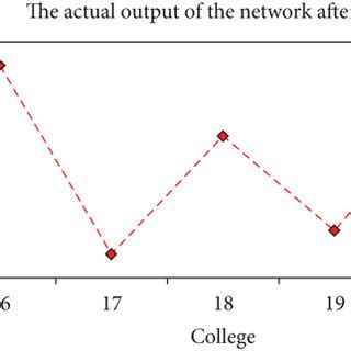 Output Value Of The Test Sample Download Scientific Diagram
