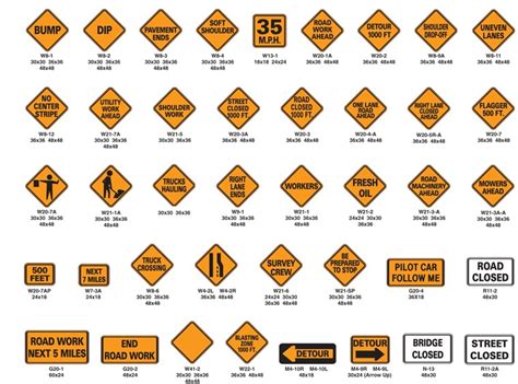 Road Construction Signs Meanings