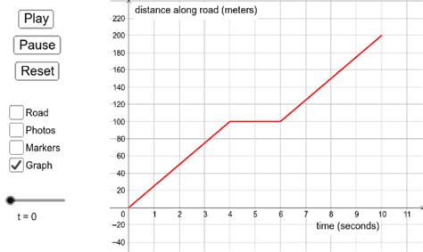 Interpreting Piece Wise Linear Functions 1 GeoGebra