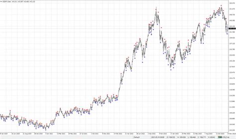 Your Ultimate Metatrader Premium Forex Indicator For Precision Trading Janestrinket