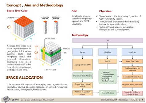Space Allocation For Temporary Dynamics Using 3d Gis Cept Portfolio
