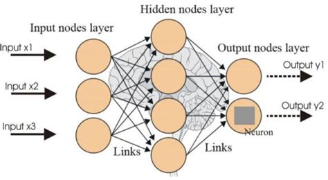 Figure From LSTM Deep Recurrent Neural Network Model For Voltage Abnormality Detection At IoT