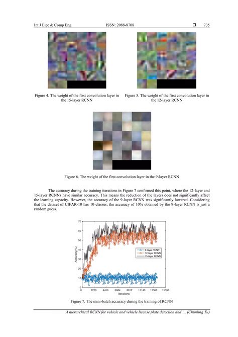 A Hierarchical Rcnn For Vehicle And Vehicle License Plate Detection And Recognition Pdf