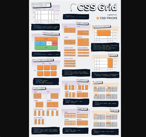 Shahbaz Alam On Linkedin Css Grid Cheatsheet Tricks Hiring Jobs