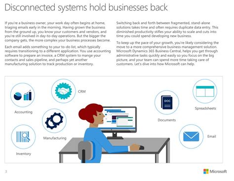 Anthony Robinson On Linkedin Reinvent Business Productivity With Microsoft Dynamics 365 And