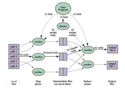 Mapreduce 论文阅读 谭新宇的博客